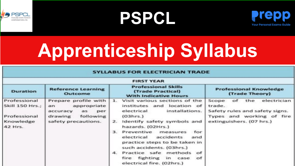 PSPCL Apprenticeship Recruitment Syllabus Out: Check Here