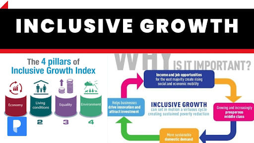 Inclusive Growth – Indian Economy Notes