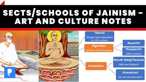 Sects/Schools of Jainism - Art and Culture Notes