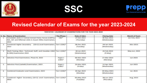 SSC Revised Exam Calendar 2023-2024 Out: Download PDF Here