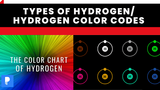 Hydrogen Color Codes / Types of Hydrogen - Environment Notes