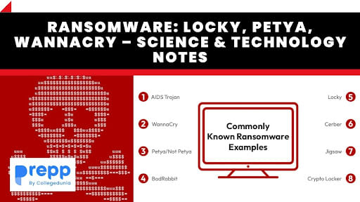 Ransomware: Locky, Petya, WannaCry – Science & Technology Notes