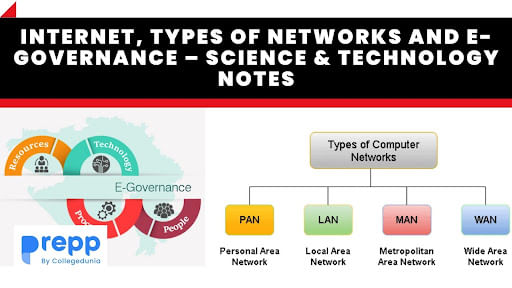 Internet, Types of Networks and e-Governance – Science & Technology Notes