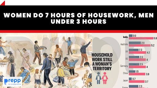 Women Do 7 Hours Of Housework, Men Under 3 Hours