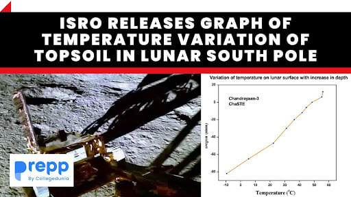 ISRO Releases Graph Of Temperature Variation Of Topsoil In Lunar South Pole
