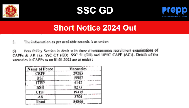 SSC GD New Vacancy 2024 Update: 84000 Vacancies Soon