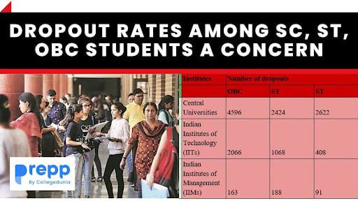 Dropout Rates Among SC, ST, OBC Students a Concern