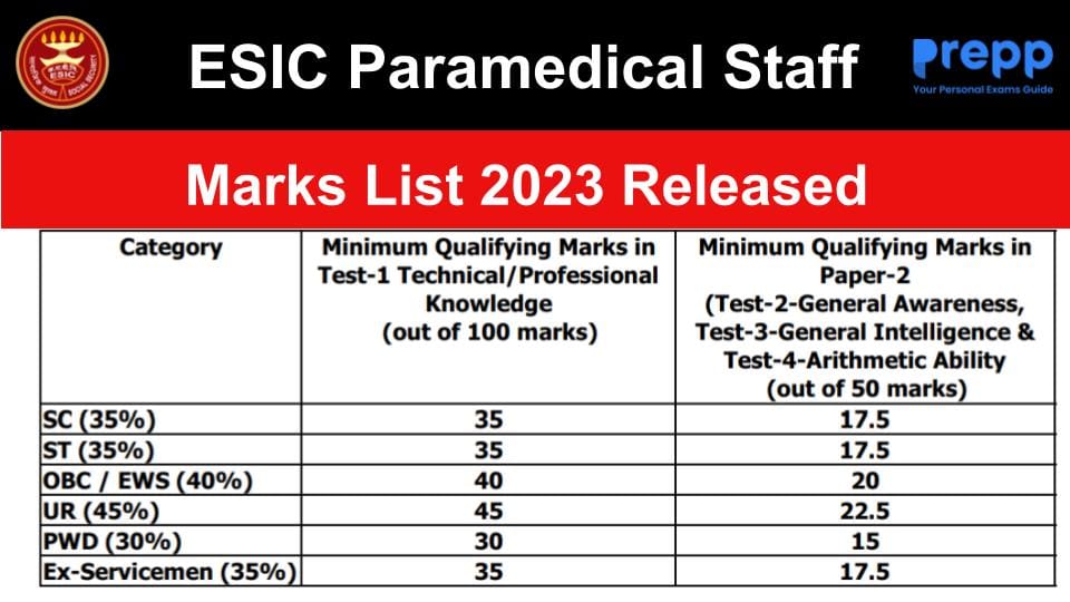 ESIC Paramedical Staff Marks List 2023 Released at esic.gov.in