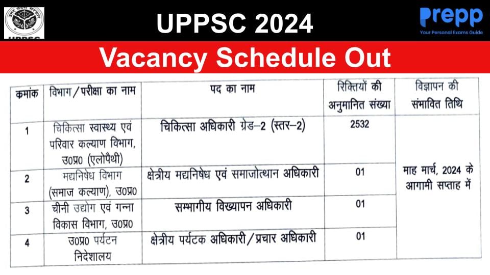 UPPSC 2024 Notification Schedule Out for Medical Officer & Others at ...