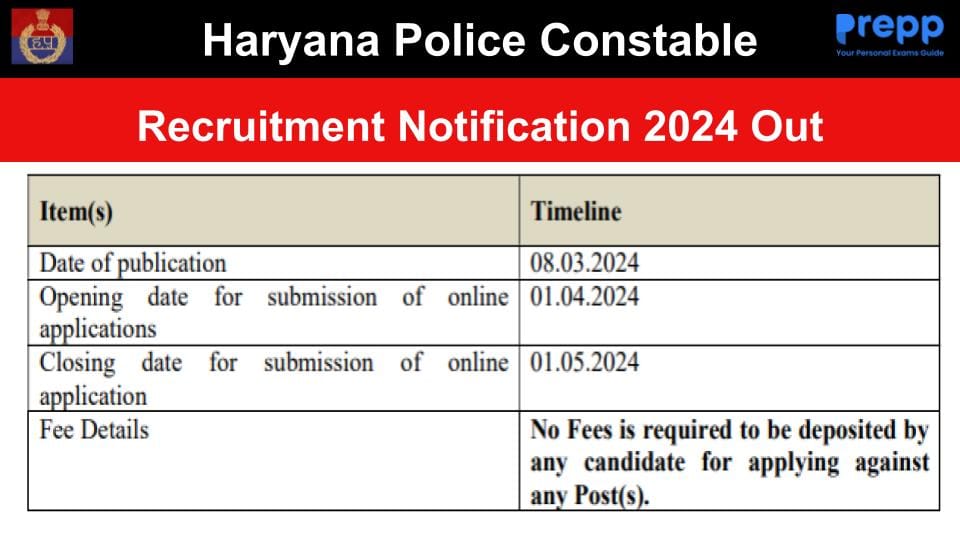 HSSC MAP Constable Recruitment 2024 Notification Out at hssc.gov.in