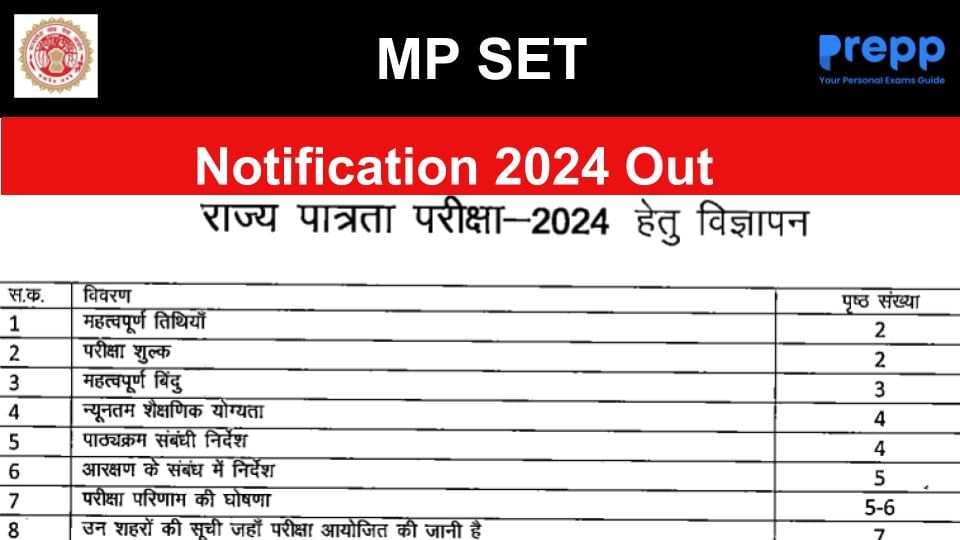 MP SET Notification 2024 Out: Apply Online at mppsc.mp.gov.in