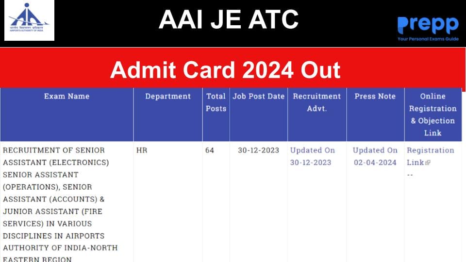 AAI Senior Assistant Electronics Admit Card 2024 Released at aai.aero ...