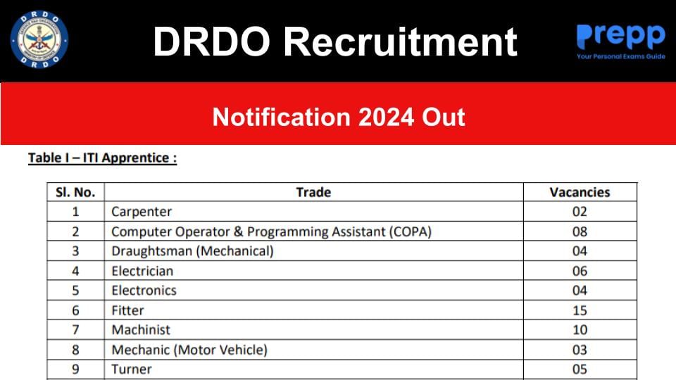 DRDO CVRDE Avadi Apprentice Notification 2024 Released at drdo.gov.in