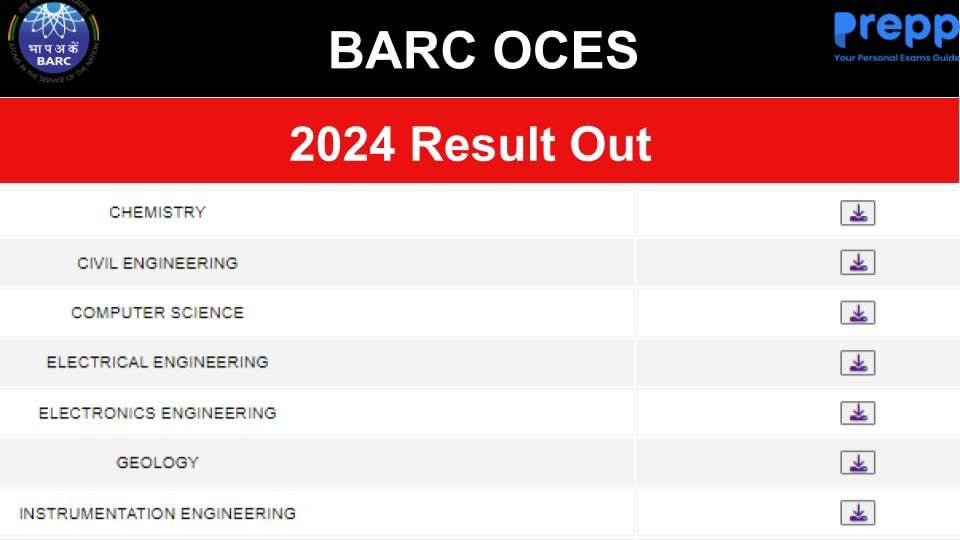 BARC OCES Result 2024 Out at barc.gov.in: Download PDF