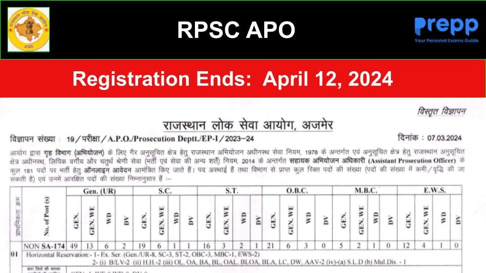 RPSC APO Registration 2024 Closes on April 12: Apply at rpsc.rajasthan ...