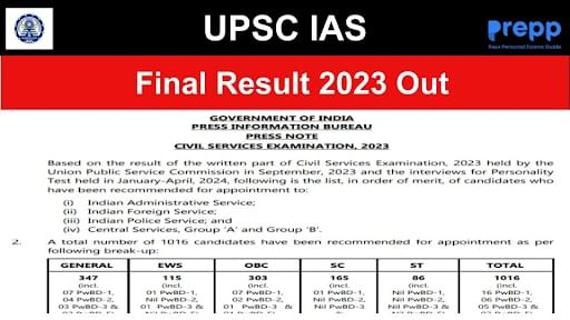 IAS Exam Final Result 2023 Out at upsc.gov.in; Download PDF