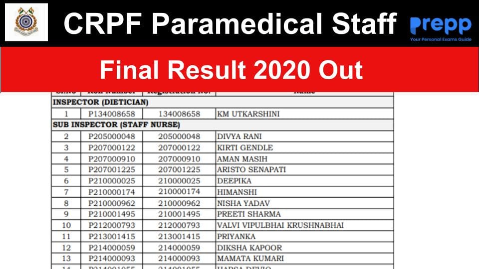 CRPF Paramedical Staff 2020; Final result Out for Non-Technical and ...