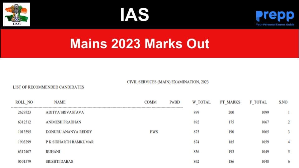 IAS 2023 Final Marks Out for 1016 Recommended Candidates at upsc.gov.in ...