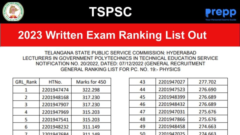 TSPSC 2023 Ranking List for Written Exam Released at tspsc.gov.in; Download PDF