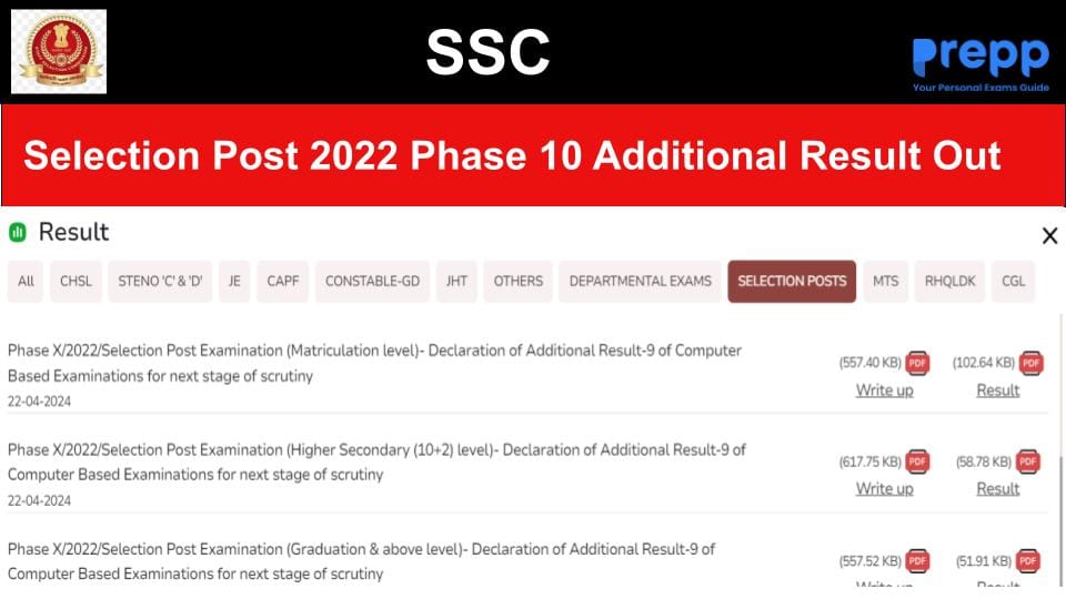 SSC Selection Posts 2022 Phase 10 Additional Result Released at ssc.gov ...