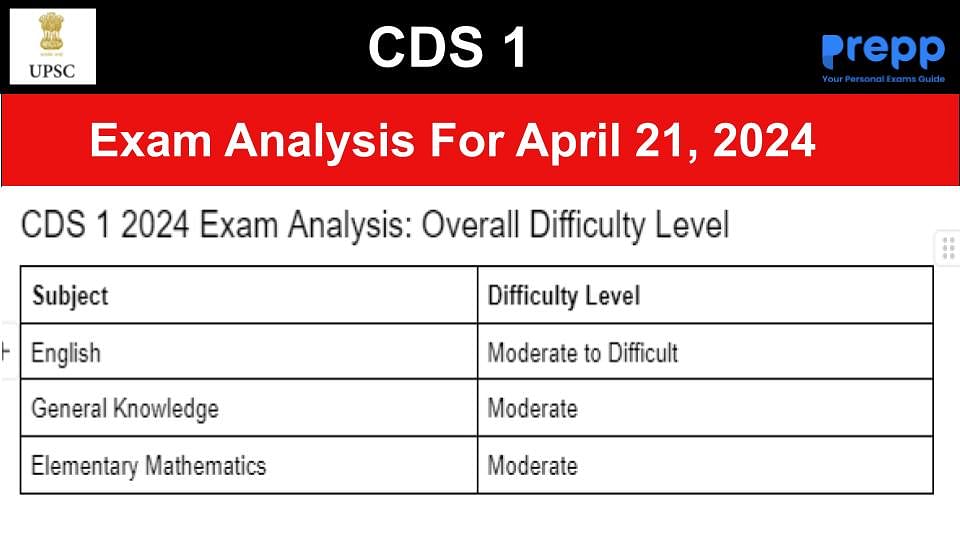 CDS 1 2024 Exam Analysis; Check Good Attempts, Difficulty Level, Topic-wise Questions