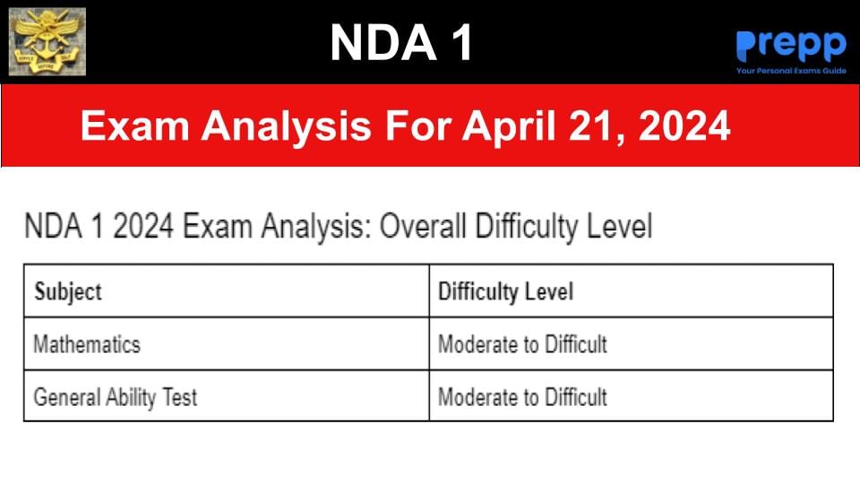 NDA 1 2024 Exam Analysis; Check Good Attempts, Difficulty Level, Questions Asked