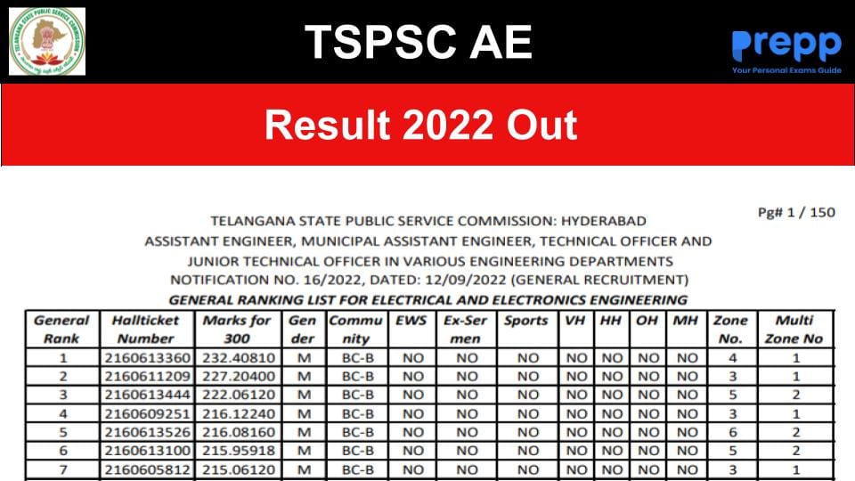 TSPSC AE Result 2023 Out at tspsc.gov.in; Download Merit List PDF