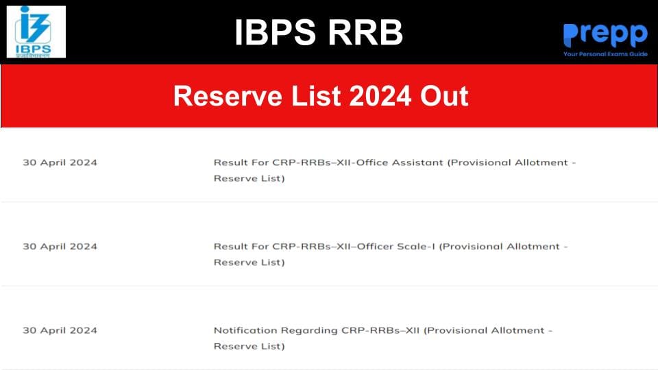 IBPS RRB Reserve List 2024 Out at ibps.in for Clerk and PO Posts; Check ...