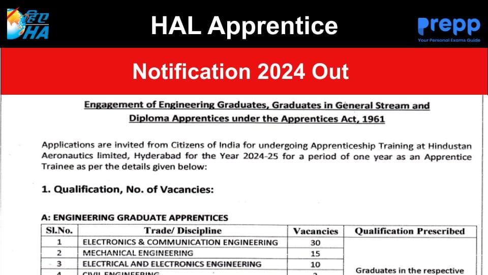 HAL Apprentice Notification 2024 Out at hal-india.co.in: Check Walk-in ...