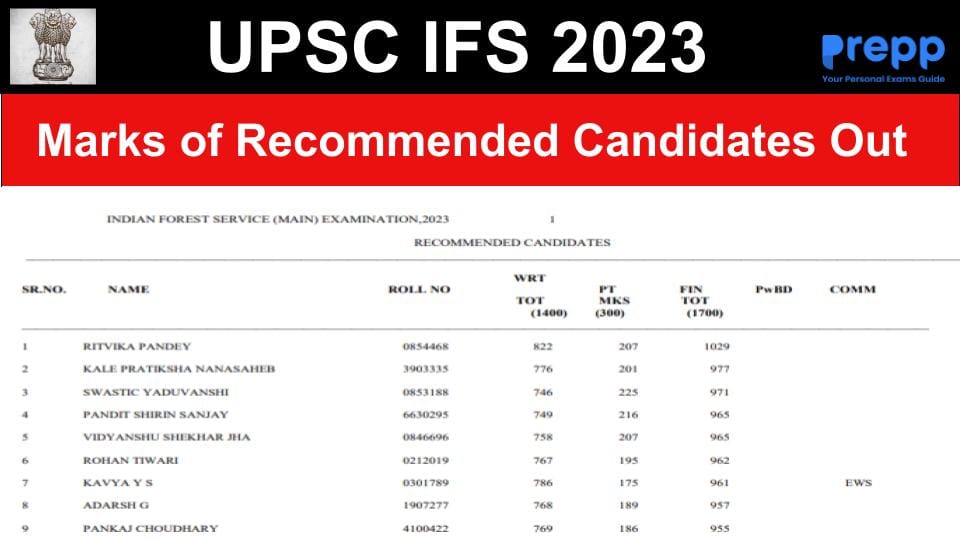 UPSC IFS 2023 Marks of Recommended Candidates Announced: Download PDF
