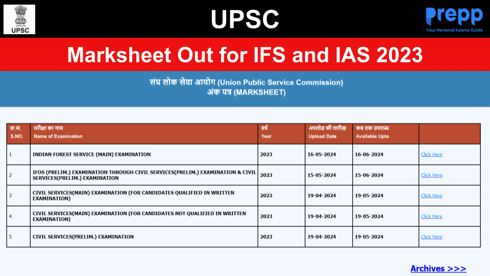 UPSC Marksheet 2023 Out for IAS and IFS at upsconline.nic.in; Download ...
