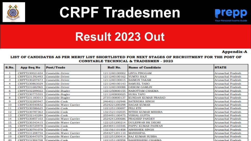 CRPF Tradesman Result 2023 Released at rect.crpf.gov.in; Download PDF