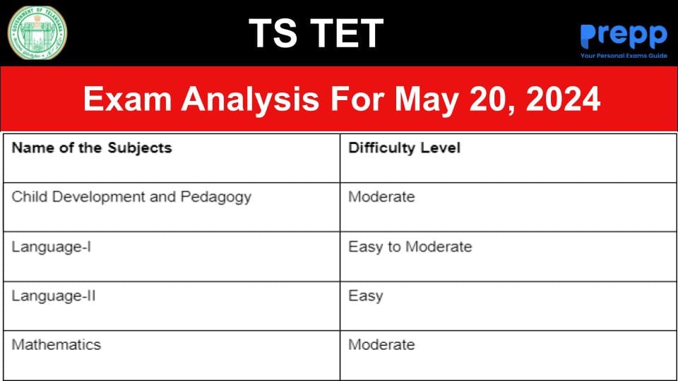 TS TET 2024 Exam Analysis for May 20: Good Attempts and Difficulty Level