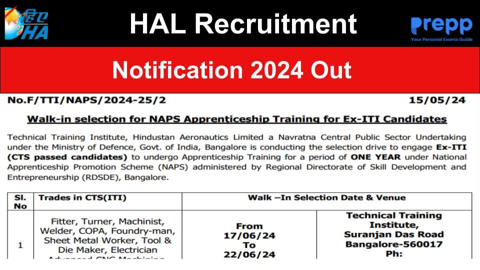 HAL Notification 2024 Out for ITI Passed Candidates: Apply Online at ...