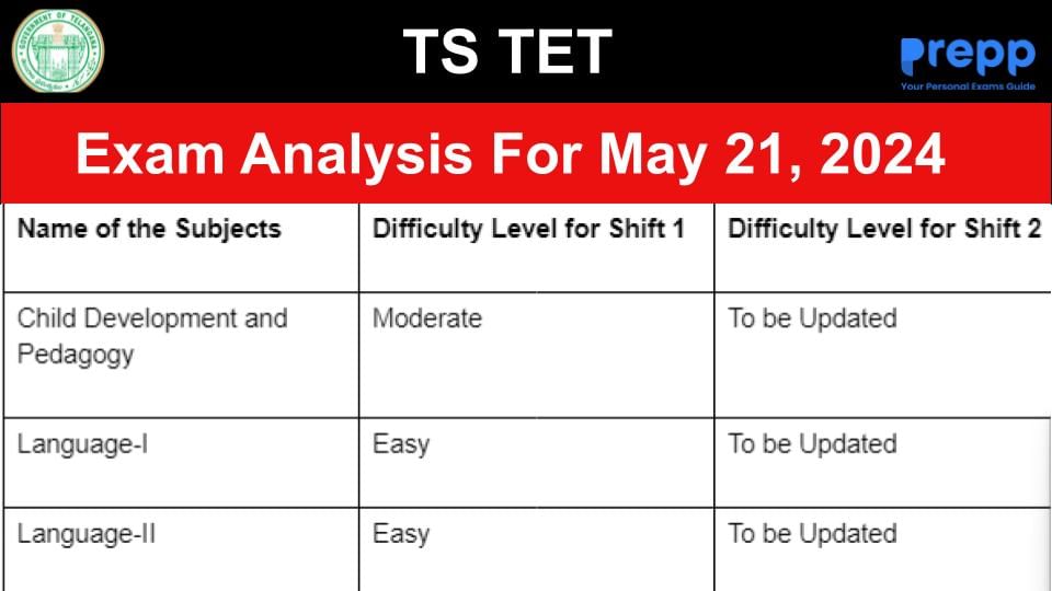 TS TET 2024 Exam Analysis for May 21: Good Attempts and Difficulty Level