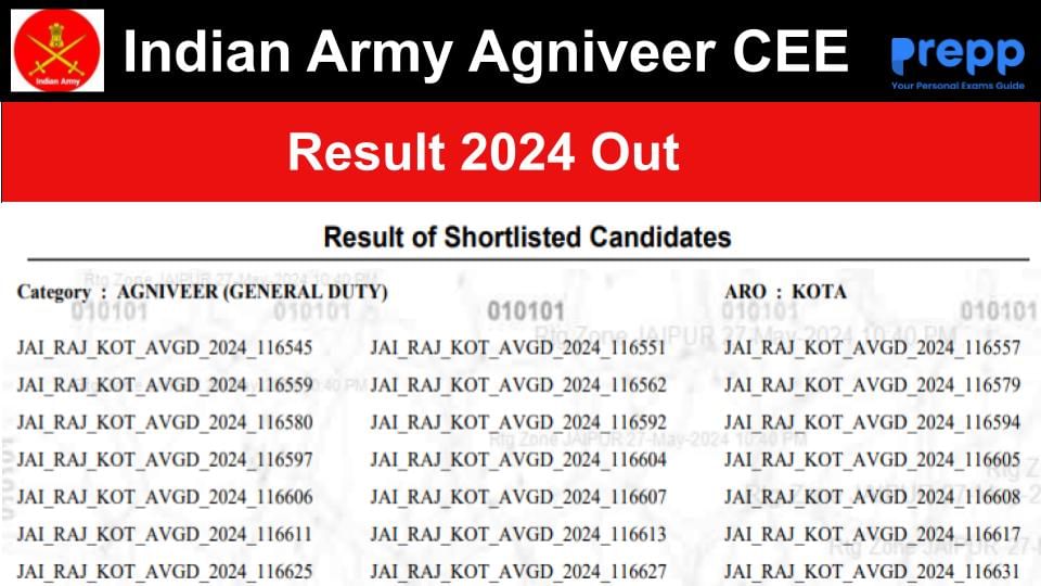 Army Agniveer Results 2024 Out; Download All Zone Merit List PDF