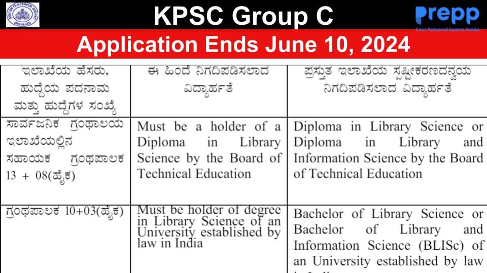 KPSC Group C 2024 Notification Released for 486 Vacancies; Application Begins at kpsc.kar.nic.in