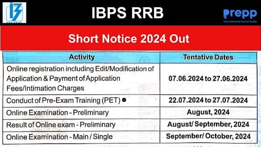 IBPS RRB 2024 Short Notice Out at ibps.in: Applications from June 07