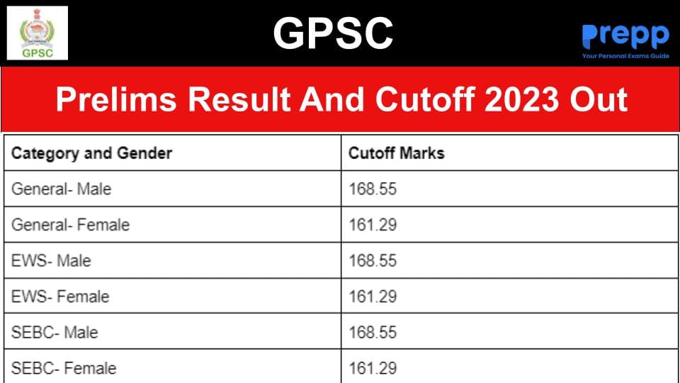GPSC Prelims Result and Cutoff 2023 Live: Download Merit List PDF Here