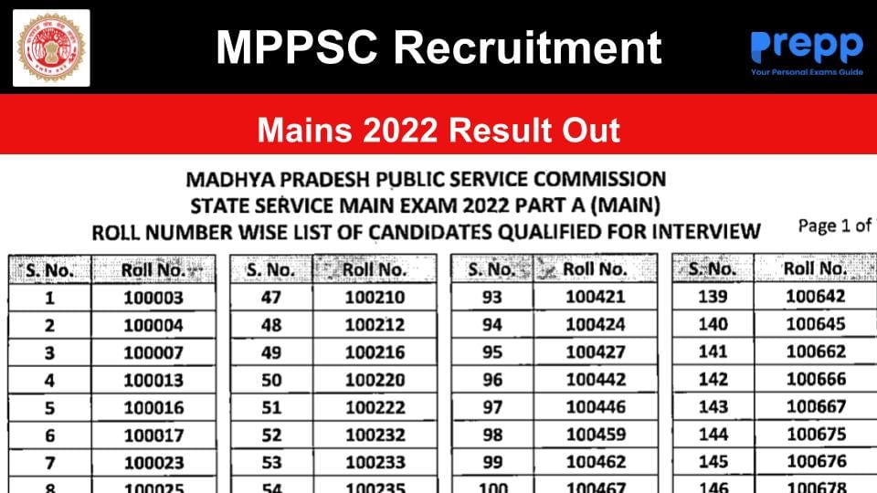 MPPSC Mains Result 2022 Released at mppsc.mp.gov.in: Download PDF