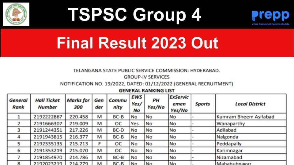 TSPSC Group 4 Final Results 2023 Out; Certificate Verification Link Live
