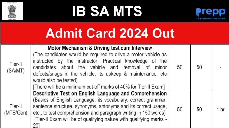 IB Tier 2 Admit Card 2024 Out at mha.gov.in; Download SA, MTS Hall Ticket