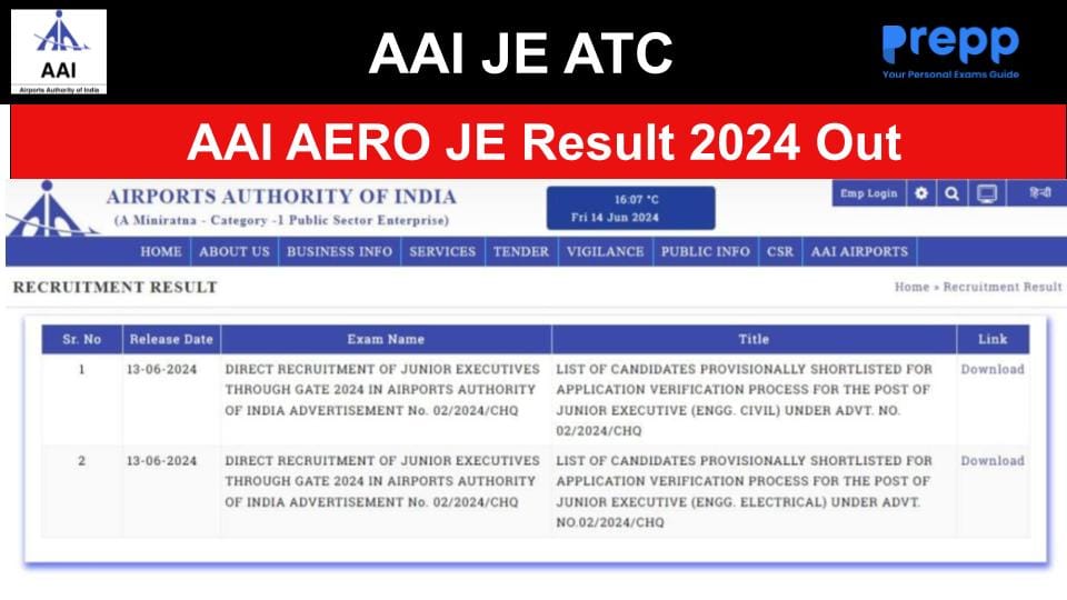 AAI AERO JE Result 2024 Out; Download PDF Here