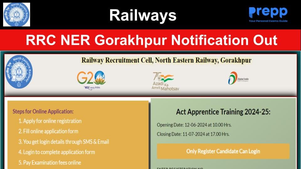 RRC NER Gorakhpur Apprentice Notification Out: Apply Online for 1104 ...