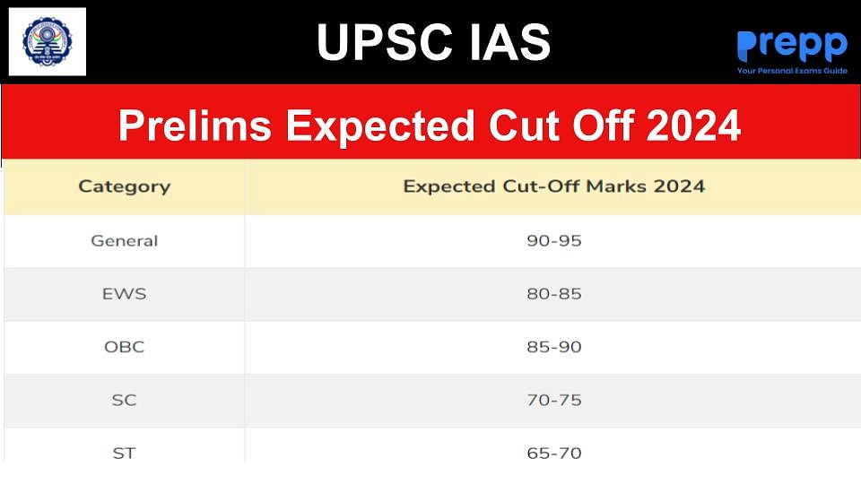 UPSC Prelims Expected Cut Off 2024; Category-Wise Cutoff Marks UPSC Prelims Expected Cut Off 2024; Category-Wise Cutoff Marks