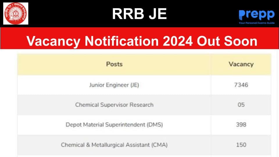 RRB JE Notification 2024 Out Soon for 7911 Vacancy: Check Details