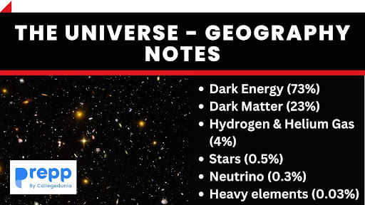 The Universe - Geography Notes