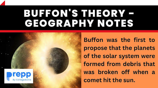 Buffons Theory - Geography Notes
