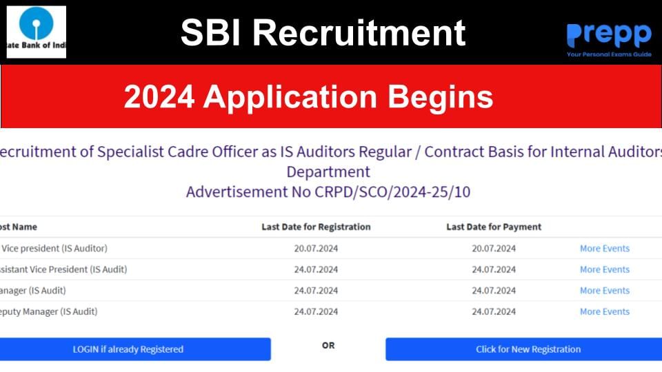 SBI Recruitment Notification 2024; Application Begins for Various Posts ...