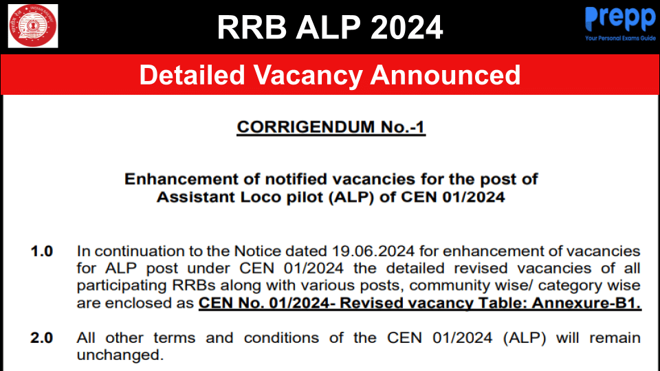 RRB ALP Detailed Vacancy 2024 Released: Check Zone-wise Vacancy